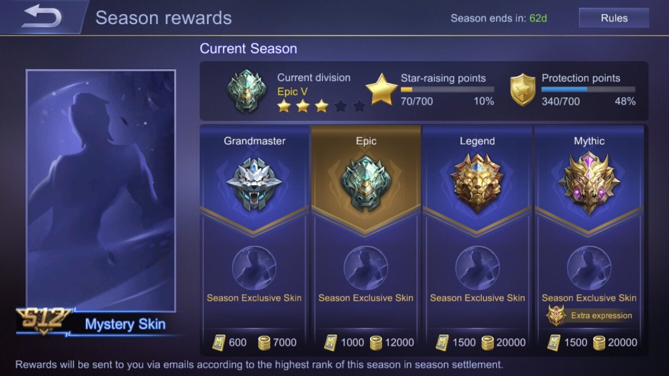 Complete Rank List In Mobile Legends 2020 