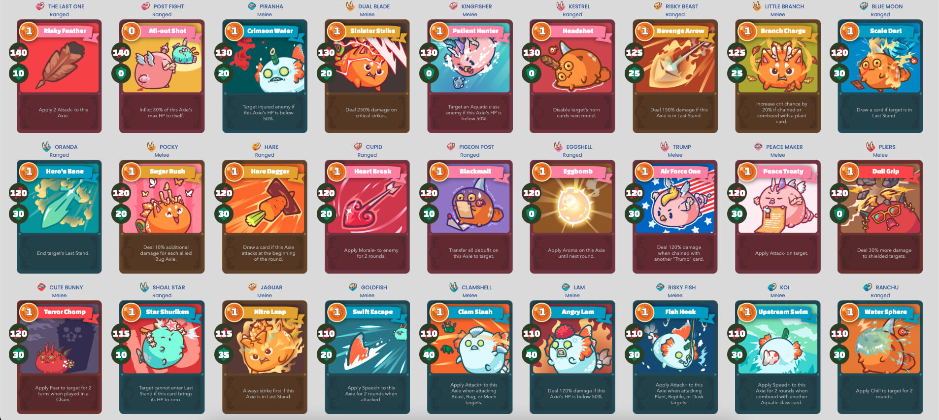 List of Best Cards for Each Class in Axie Infinity